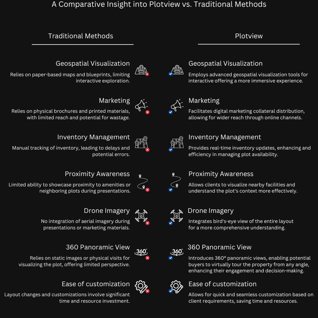 Plotview | A comprehensive survey to sale management solution